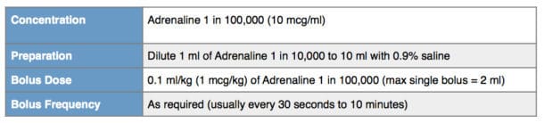 Peripheral Vasoactive Drugs in Kids | Paediatric Emergencies